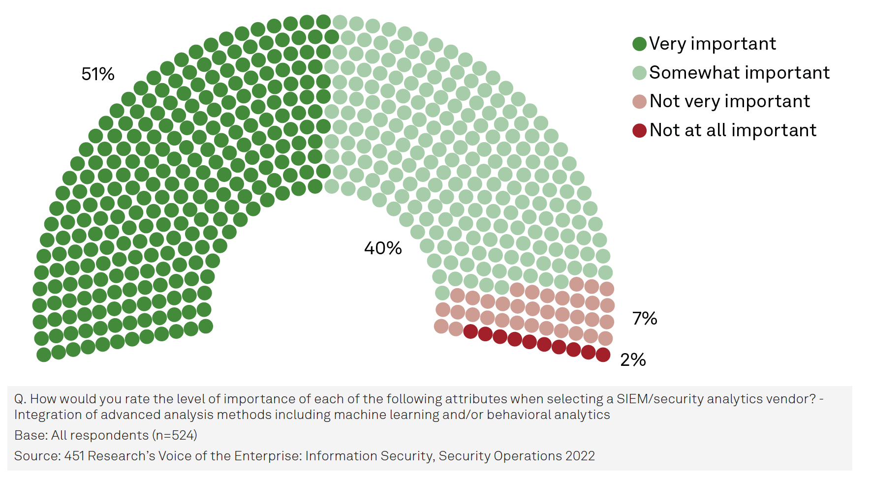 451 Research Finds Self-Learning Technology to Address Cybersecurity ... 451 Research Finds Self-Learning Technology to Address Cybersecurity ...